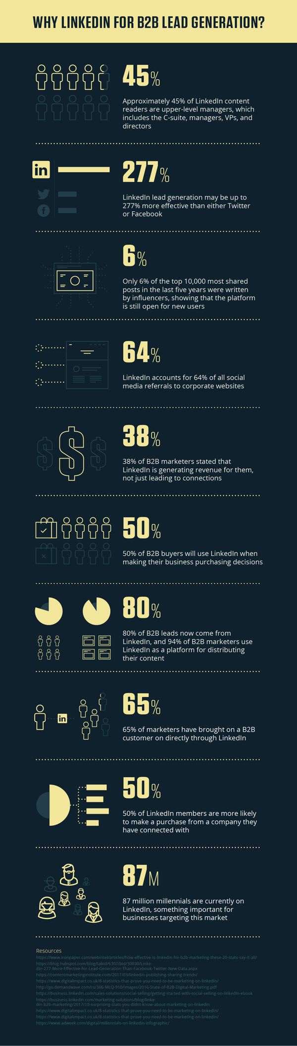 LinkedIn for B2B: Tips to Get the Most Out of LinkedIn for Your Business