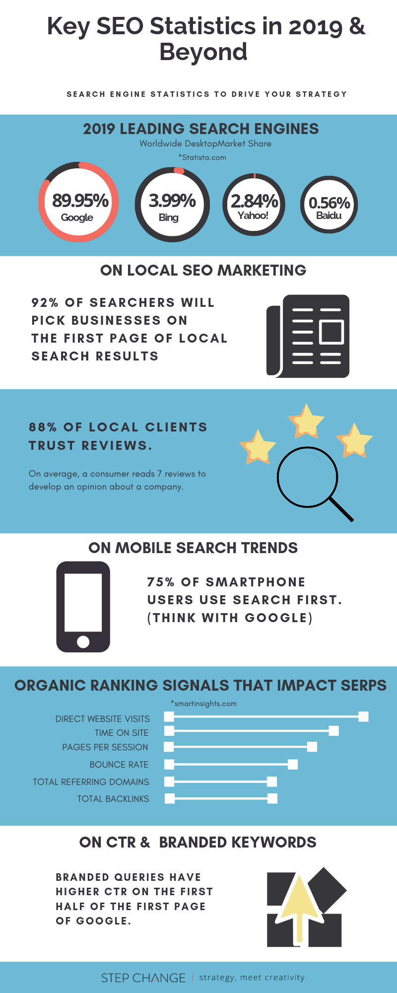 Key Search Engine Statistics to Help You Rank Better in 2019