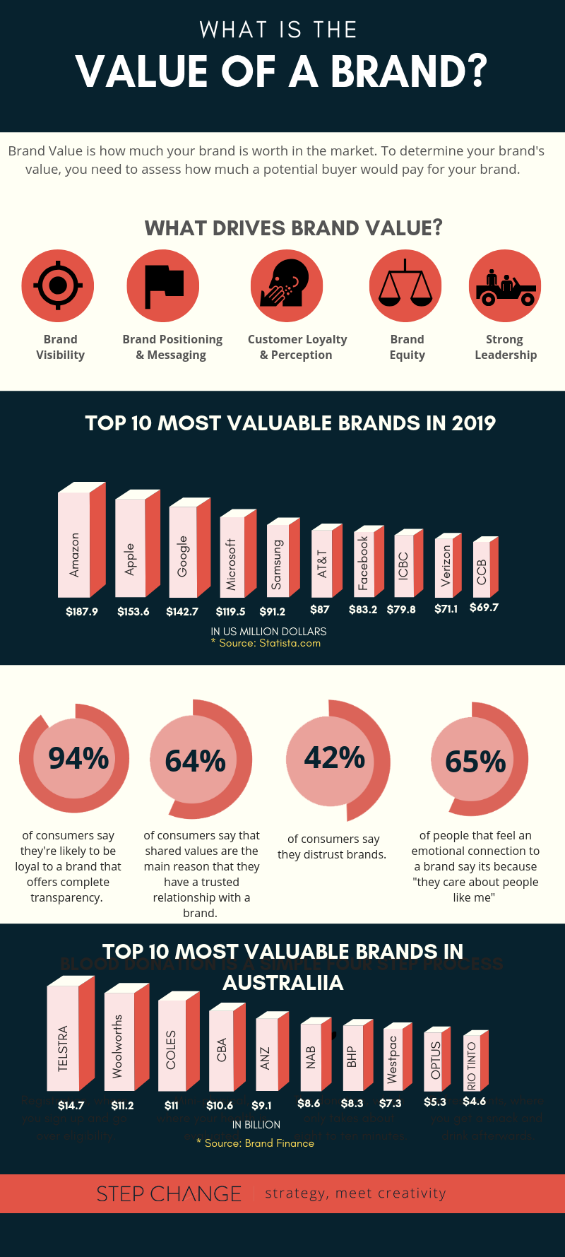 All You Need To Know About Brand Valuation