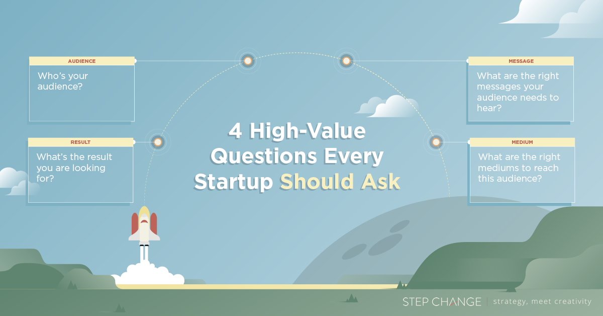 4 High-Value Marketing Questions Every Startup Should Ask