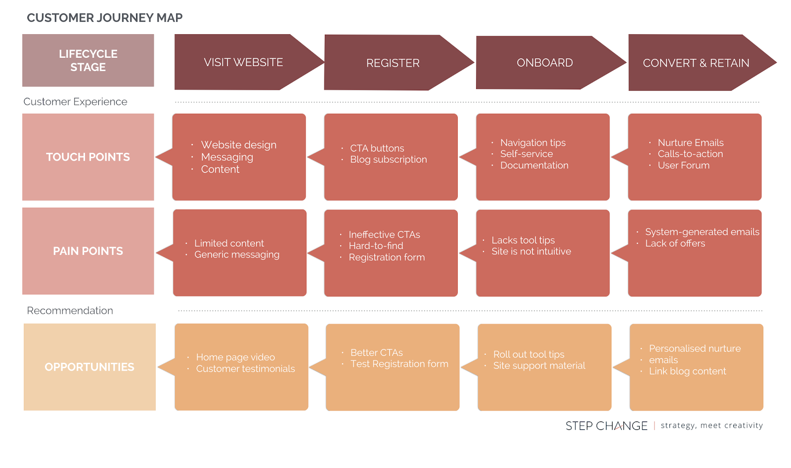 4 Ways to Identify Unmet Customer Needs 4 Ways to Identify Unmet Customer Needs