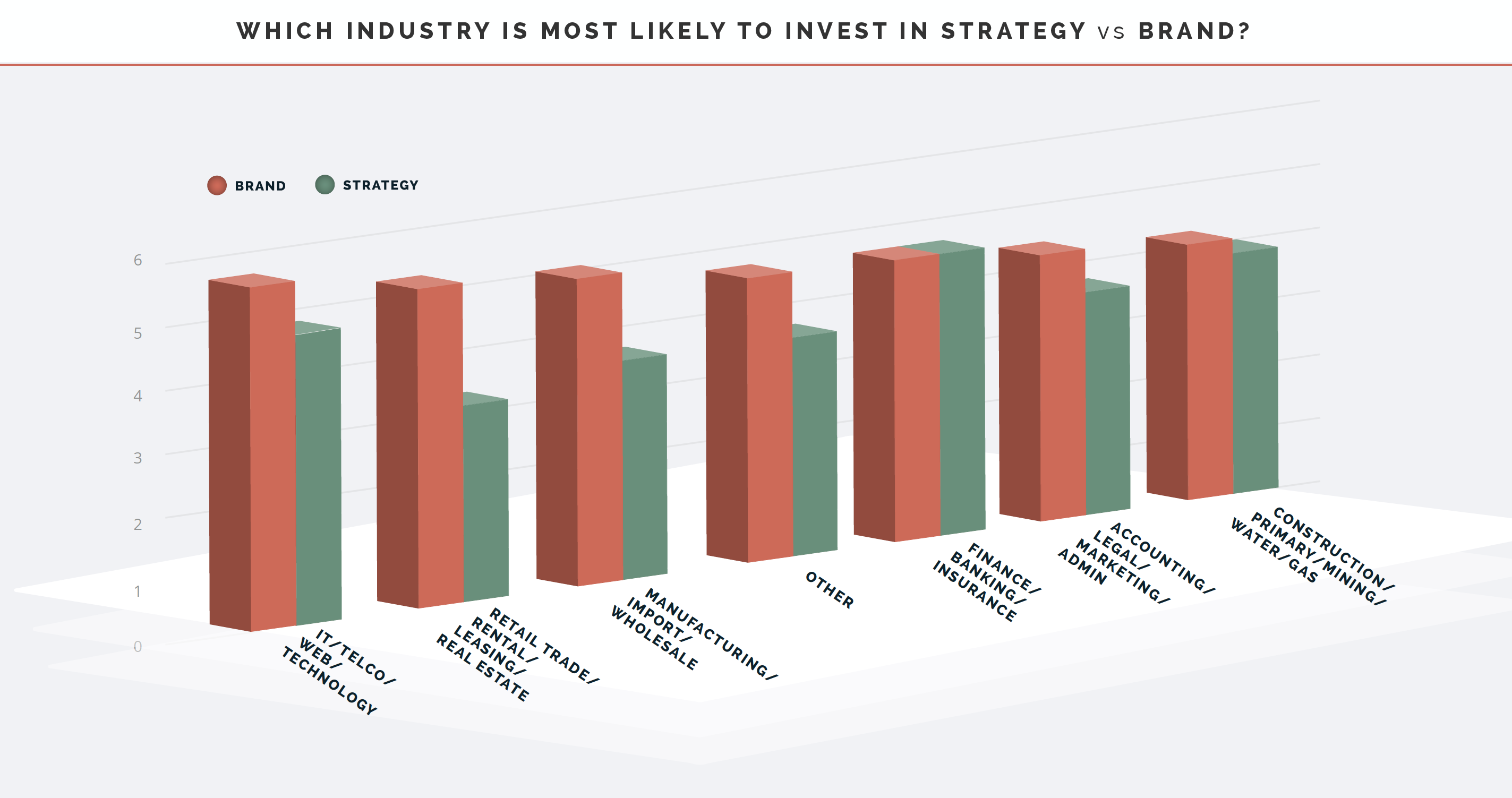 CEOs set growth priorities for 2018 - First 5000 - First 5000