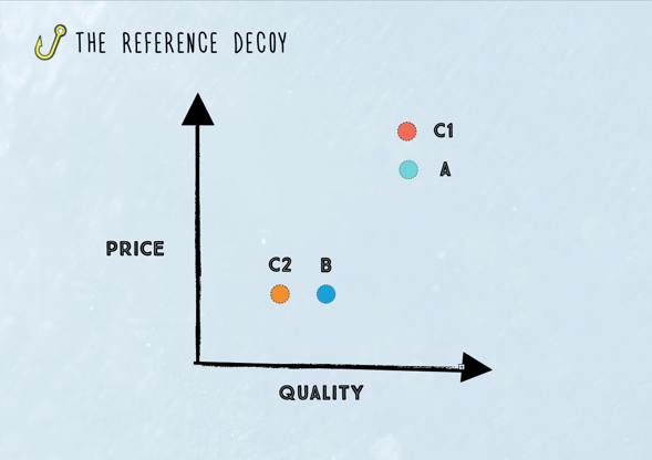 Why People Buy: Here's What You Need to Know about Buyer Psychology