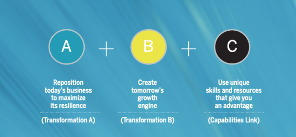 Dual Transformation: The 5 Key Concepts Behind Business Transformation