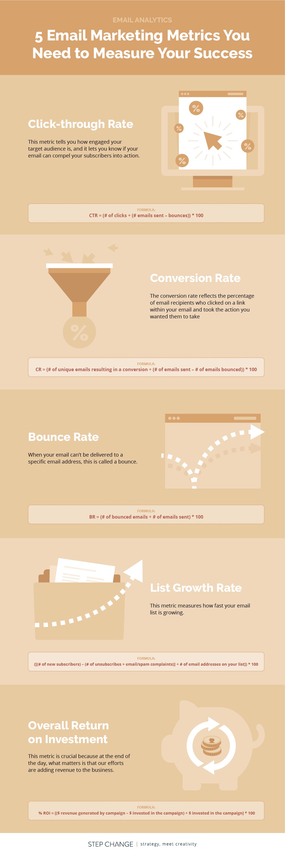 Email Analytics: 5 Email Marketing Metrics You Need to Measure Your Success