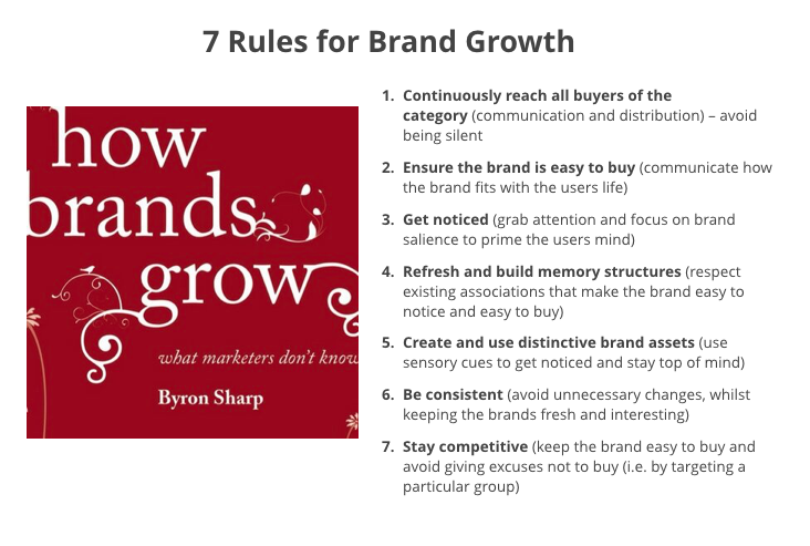Brand Growth: How to Make Your Brand Distinct