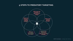 Targeting Strategy: Using Predatory Targeting to Drive Business Results