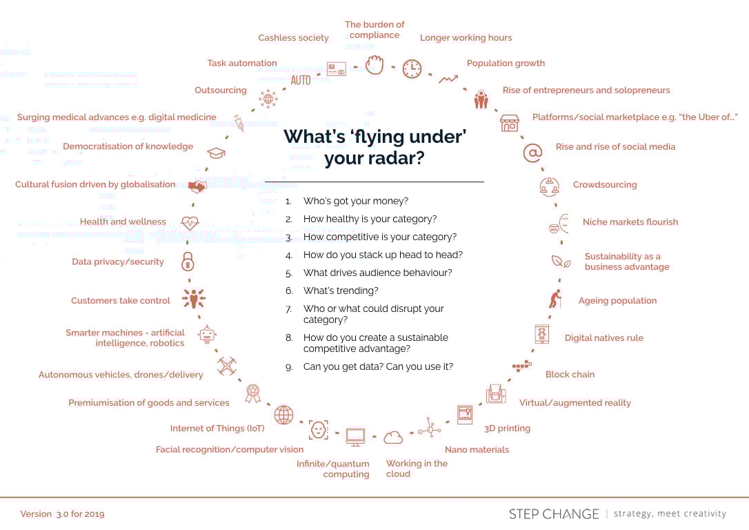 10 Disruptive Trends You Need to Know to Inform Your Value Proposition