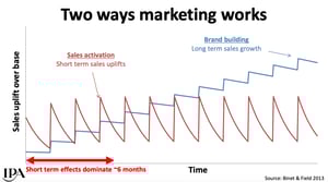 What ChatGPT Doesn’t Know About Brand Salience