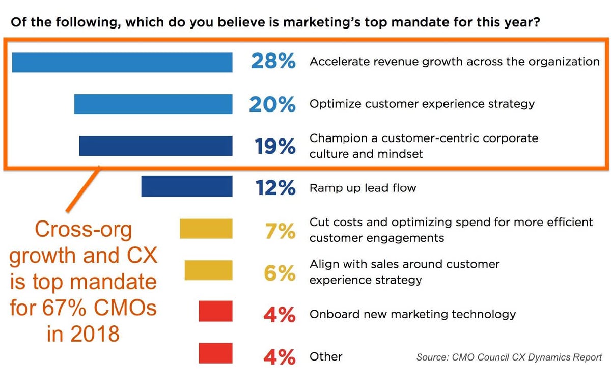 Harnessing the Power of Big Data and AI in Marketing