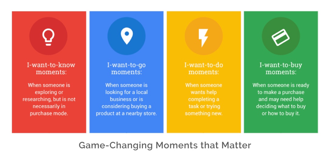 How To Build A User Centric Information Architecture