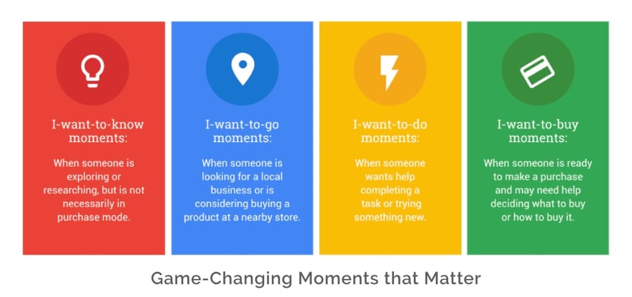 How to Build a User-Centric Information Architecture