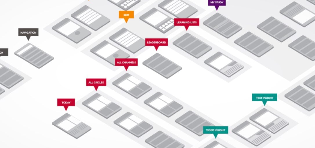 How to Build a User-Centric Information Architecture