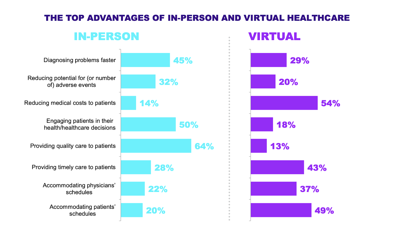 7 Digital Marketing Strategies for Healthcare
