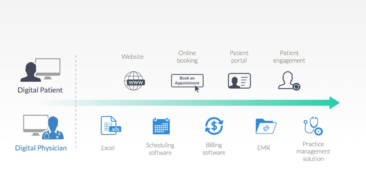 7 Digital Marketing Strategies for Healthcare