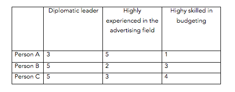 Decision Matrix: Making Effective Decisions With Your Team