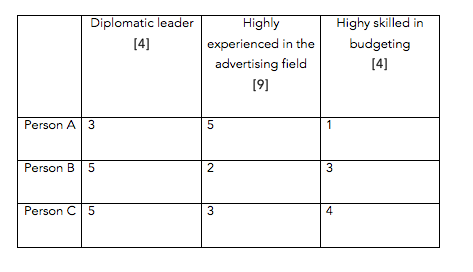Decision Matrix: Making Effective Decisions With Your Team