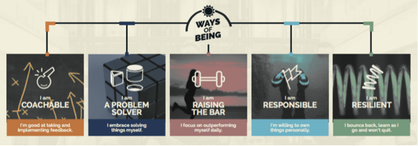 What’s Life Like at Step Change?