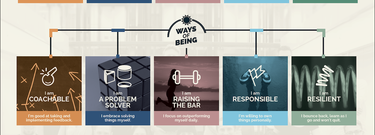 The Importance of Coachability