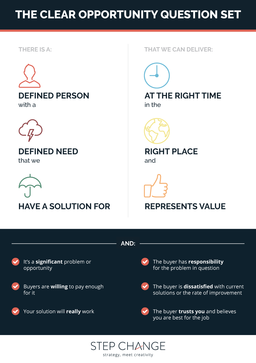 Invest with Confidence: 6 Questions to Unlock Business Opportunities