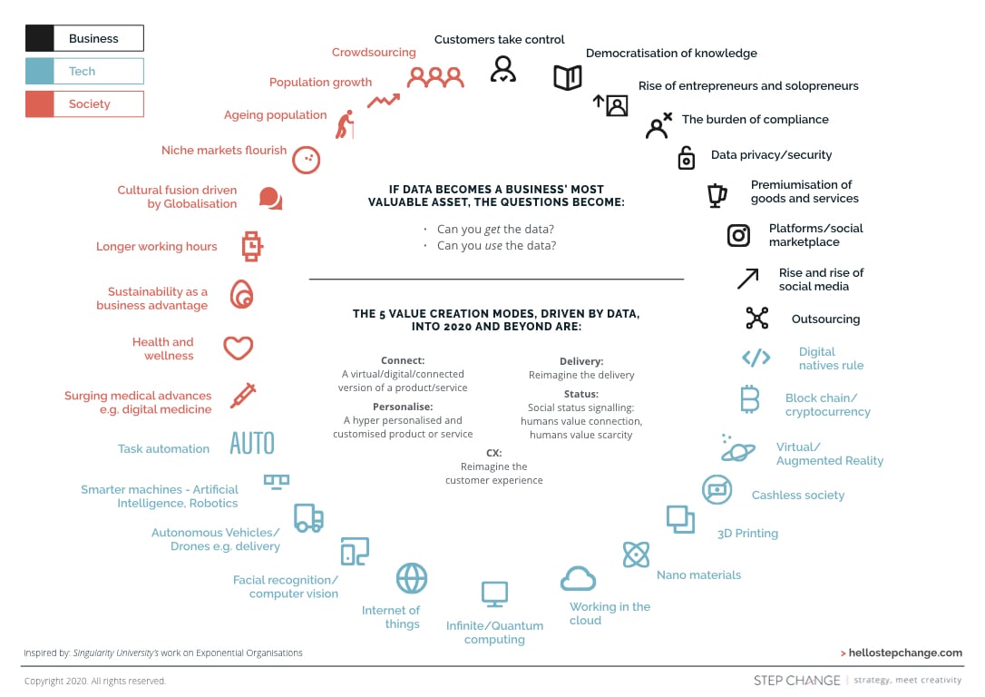 The Death of the SWOT Analysis and the Rise of the Strategic Radar