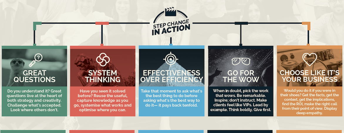 An Effective Executive in an Effective Organisation